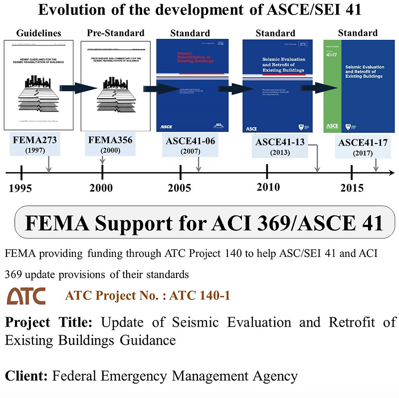 ASCE/SEI 41-17