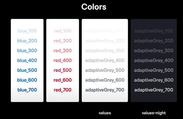SLASH 21 - TDS로 UI 쌓기 :: 웹드루아 - 웹 개발자 드루아