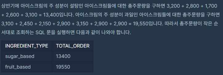 SQL lv2 성분으로 구성한 아이스크림 총 주문량