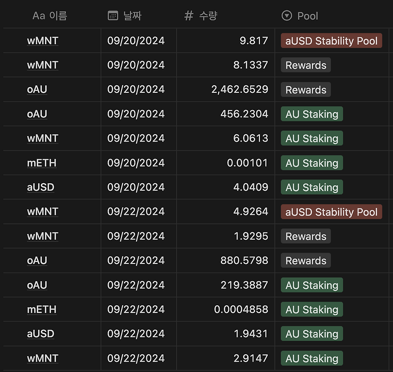 디파이 투자일지 - 20240922
