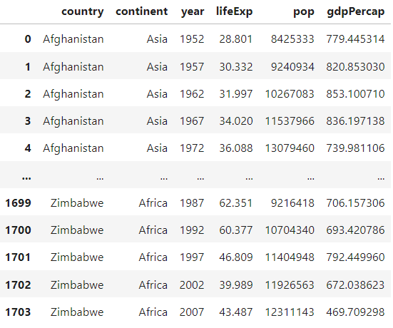 pandas DataFrame 기초
