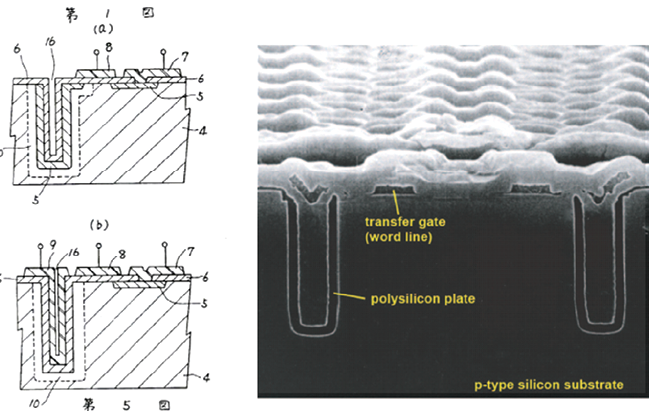 [DRAM Capacitor의 발전] 2T 0C Capacitorless eDRAM