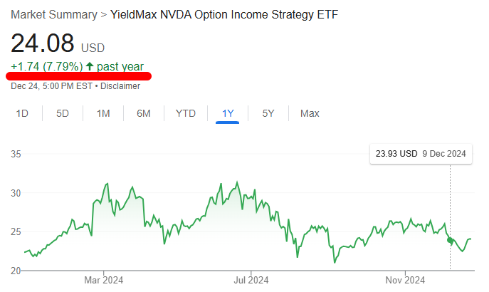 엔비디아 커버드콜 ETF, NVDY 2025년 배당락일 & 주가 흐름