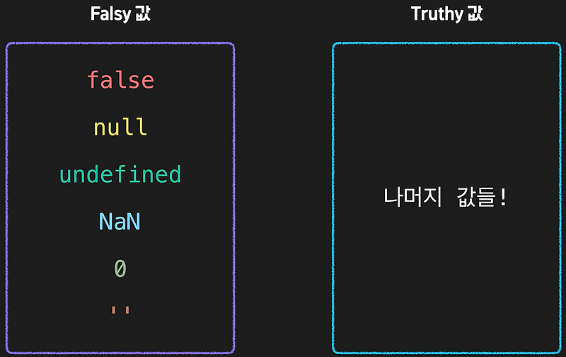 Falsy & Truthy :: FE가 되고싶니? 나도