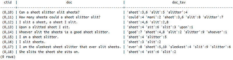 [PostgreSQL] postgres GIN 인덱스