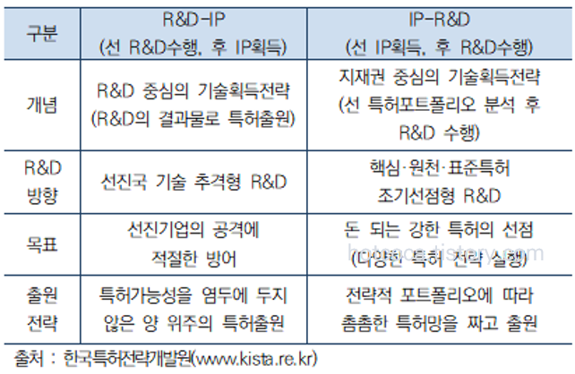 업무소개 - IP-R&D 업무