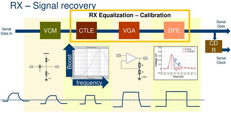 Intel FPGA (altera) Introduction to FPGA HIGH SPEED IO