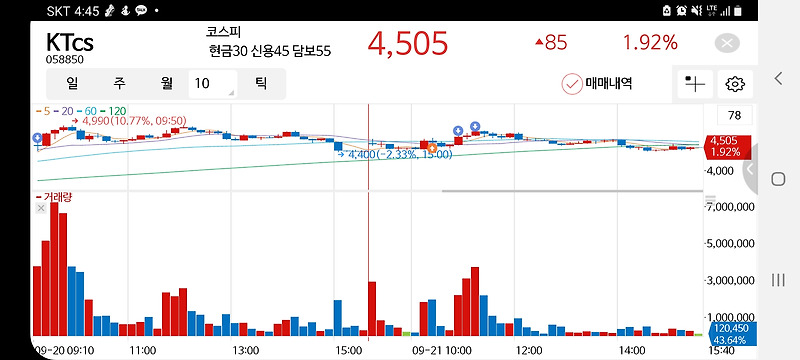 9월 21일 주식 매매일지(NE능률, KTcs, 동신건설)