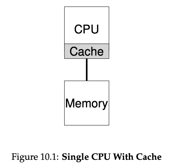 8. Virtualization) Multi-CPU Scheduling — 성장하자