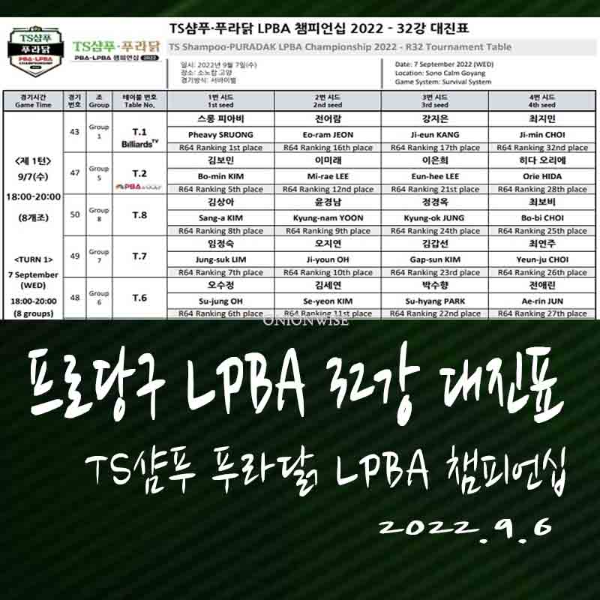 TS샴푸 푸라닭 LPBA 챔피언십 32강 대진표 - 64강 경기결과