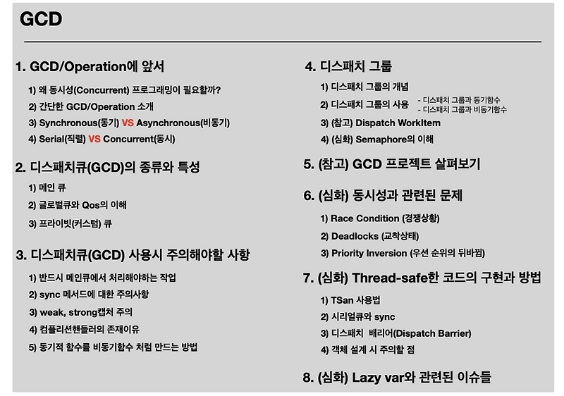 iOS Concurrency 프로그래밍, 동기/비동기 처리, GCD/Operation 에 대한 이해 (9)