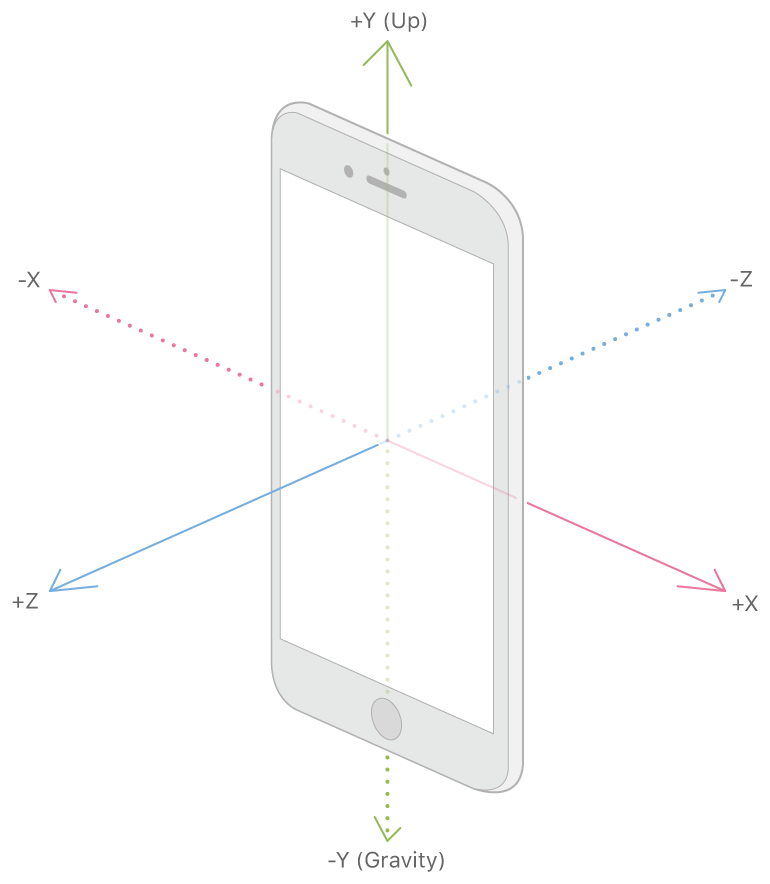[iOS-ARKit] SCNText, SCNBox, SCNSphere 를 띄워보자