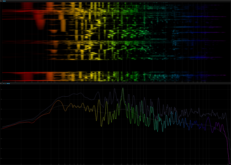 Flux Pure Analyzer (Flux MiRA) Long-term Review