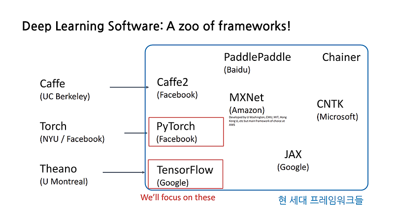 [EECS 498-007/598-005] 9강. Hardware and Software (2)
