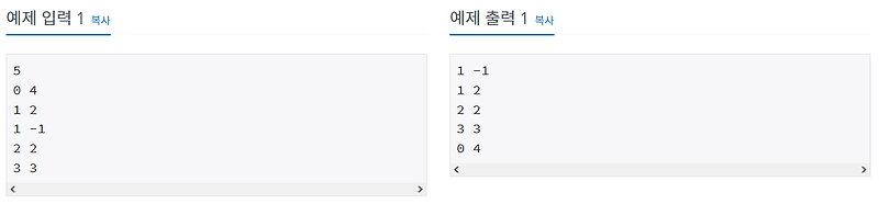 [Python] Baekjoon 백준 11651번 좌표 정렬하기 2