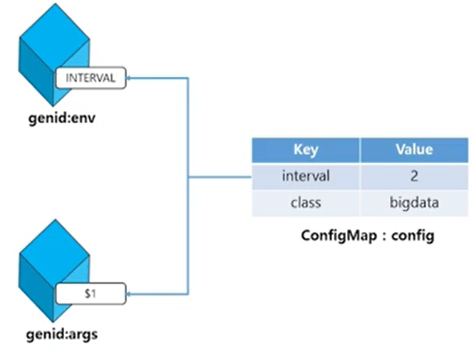 [k8s]Kubernetes - ConfigMap