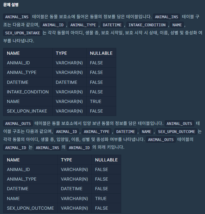 [프로그래머스_SQL] Lv3_오랜 기간 보호한 동물(2)