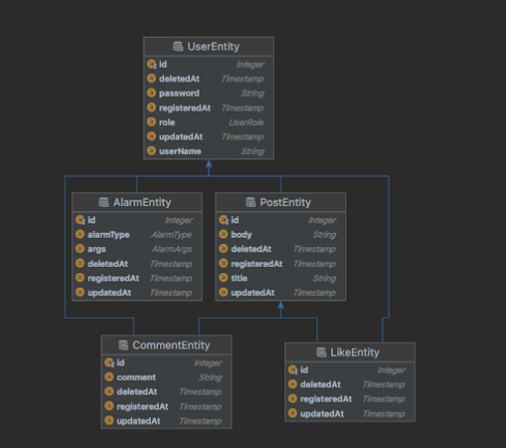 [00] mutsa-SNS 소개