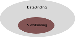 [Android] ViewBinding vs DataBinding