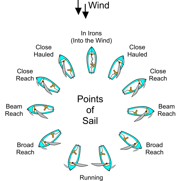 요트에서 단독 항해시 떨어지면 살 수 있을까?How to avoid and survive sailing fell off ...