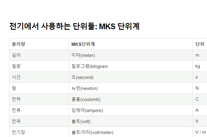 전기에서 사용하는 단위들: MKS 단위