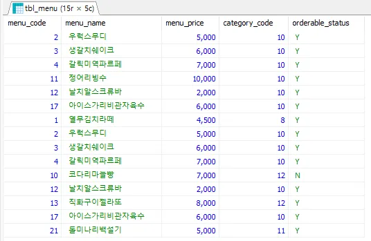 MariaDB | SQL문 -3 | 8. Subqueries, 9. Set_operations