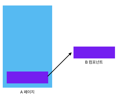 [Nextjs] Warning: Cannot update a component (`A`) while rendering a different component.. 해결하기 ...