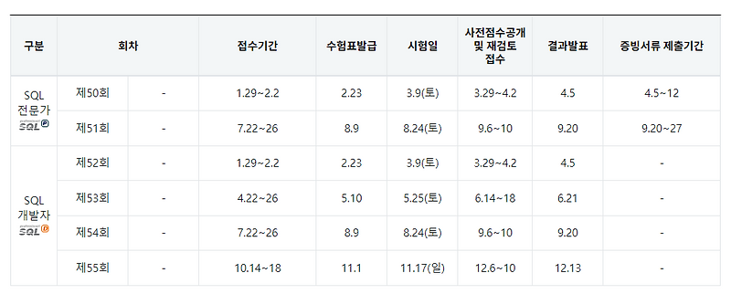 2024 SQLP / SQLD 시험일정