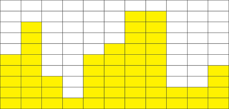 SWEA 1208. Flatten — JingyuKim