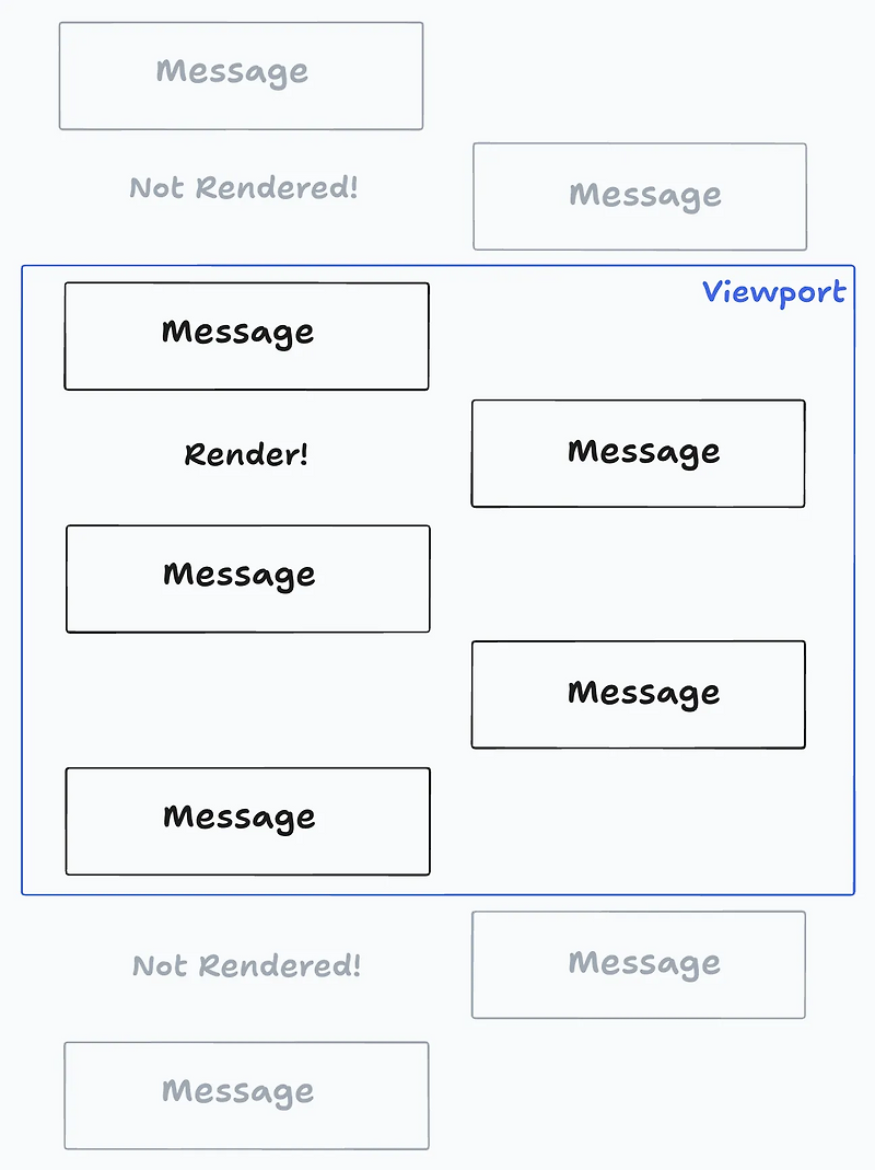 Next.js react-virtuoso로 채팅 리스트 가상화(Windowing)