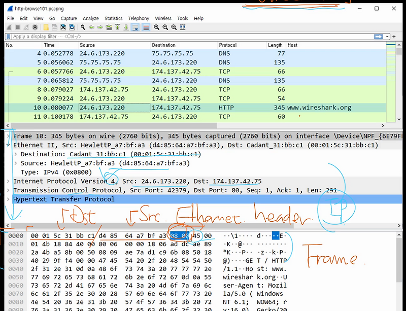 L3 수준에서 외울 것들