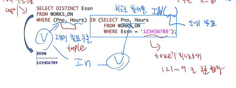 [데이터 베이스] ch7.Complex Queries, Triggers, Views, and Schema Modification