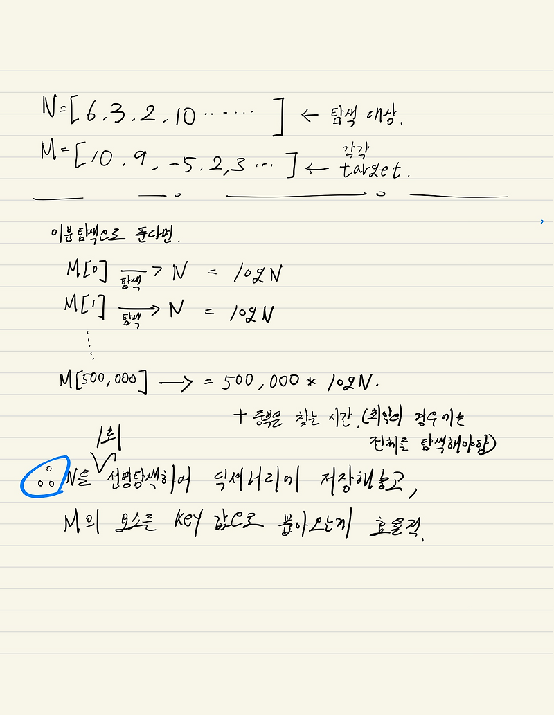 백준 (boj) 파이썬 - 10816 번 : 숫자 카드2