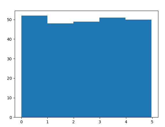 Python, Machine Learning 배우기 (w3schools로부터) (3) :: 취미는 파이썬