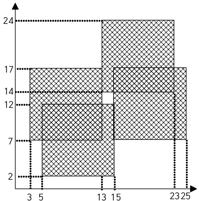[Silver IV] 색종이 - 2 - 2567 (python)