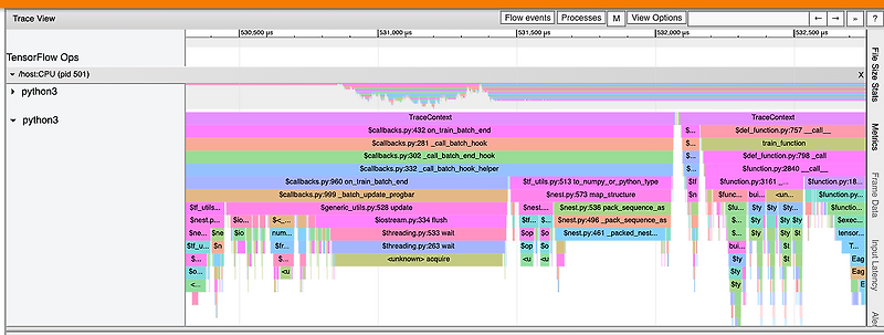 Understanding Workloads by memory access patterns, cache utilization and memory performance ...