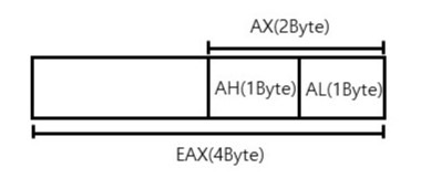 Reverse Engineering-001(Assembly)