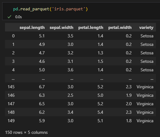 [Pandas] parquet 파일 읽고 쓰기