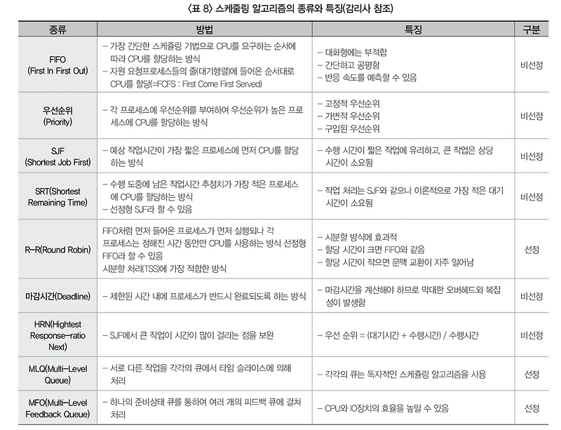 [운영체제/OS] L17. CPU Scheduling (1)