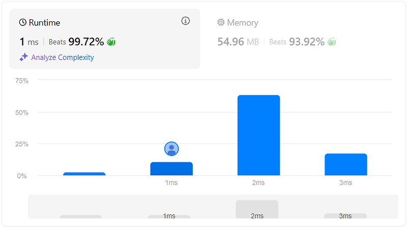 [Grind75-LeetCode] Product of Array Except Self JAVA