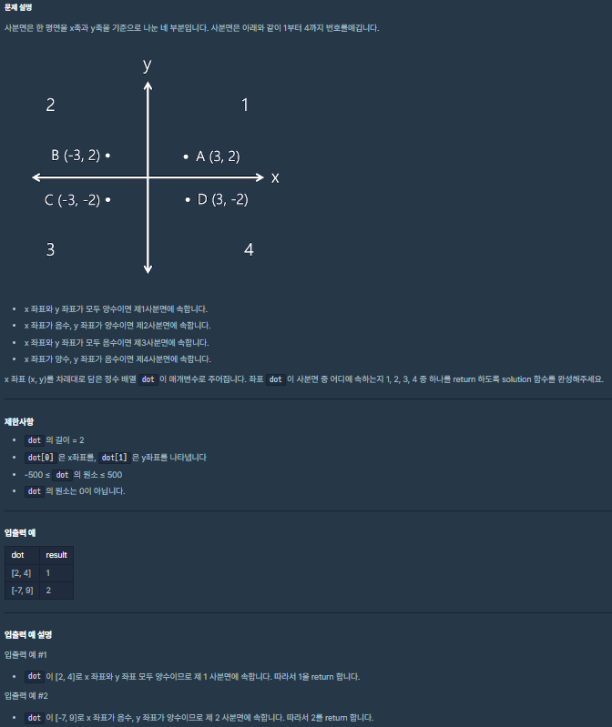 [Javascript : programmers] 점의 위치 구하기 (Lv.0)