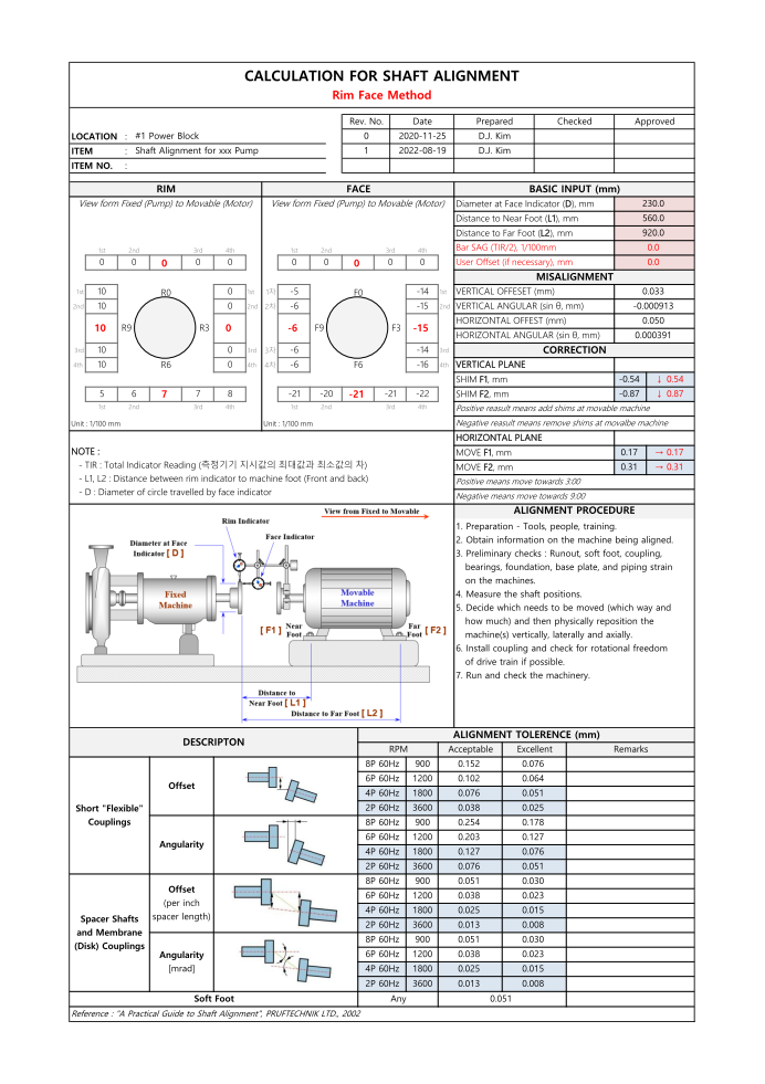 Shaft Alignment (Rim-Face Method)