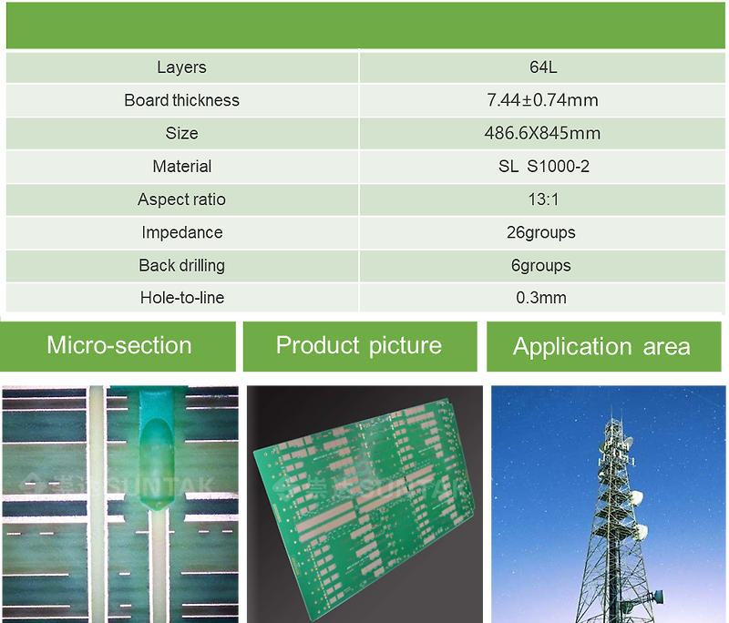 Communication backplane