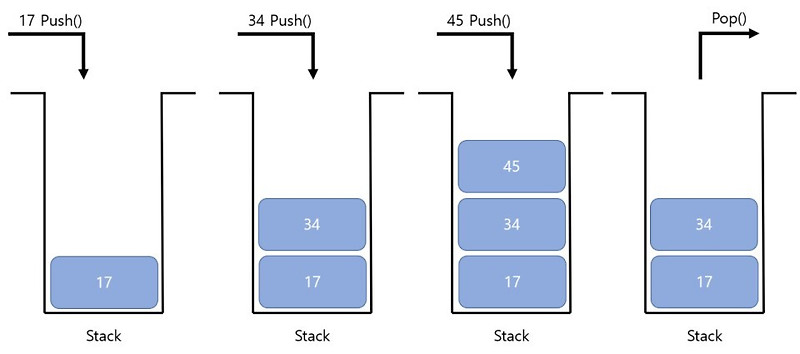 [Java] Stack 정리