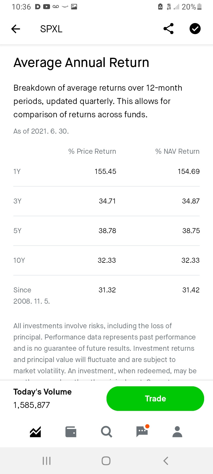 한번의 매수로 연 평균 수익률 30프로 이상으로 가는 길 ( 미국주식 레버리지 ETF / X3 SPY / SPXL / TQQQ / SOXL )