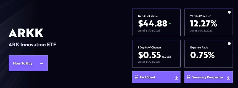 ARKK ETF 알아보기 : 캐시우드 포트폴리오 탐색, 종목 트래킹