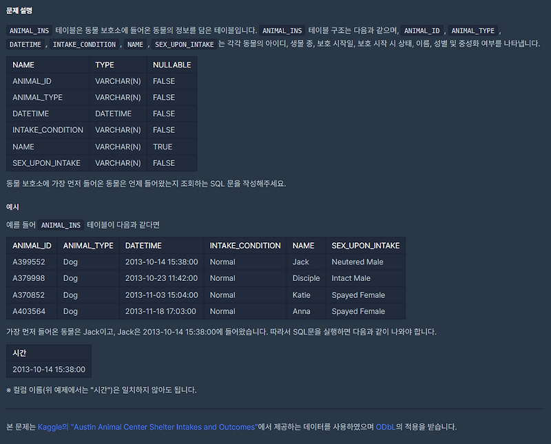 [프로그래머스/Lv.2] 최솟값 구하기 - MySQL