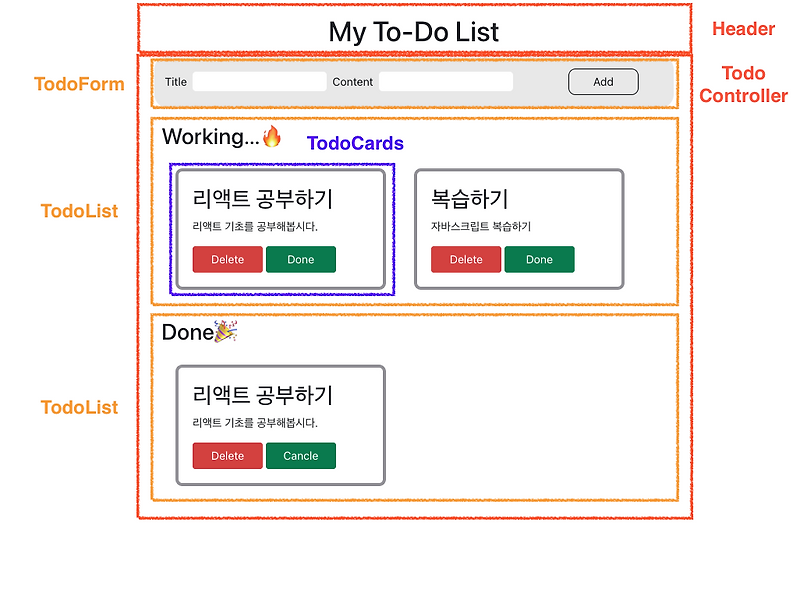 [TIL] 240123(화) React 입문 개인과제 : To-do list 만들기(3) / 컴포넌트 분리하기