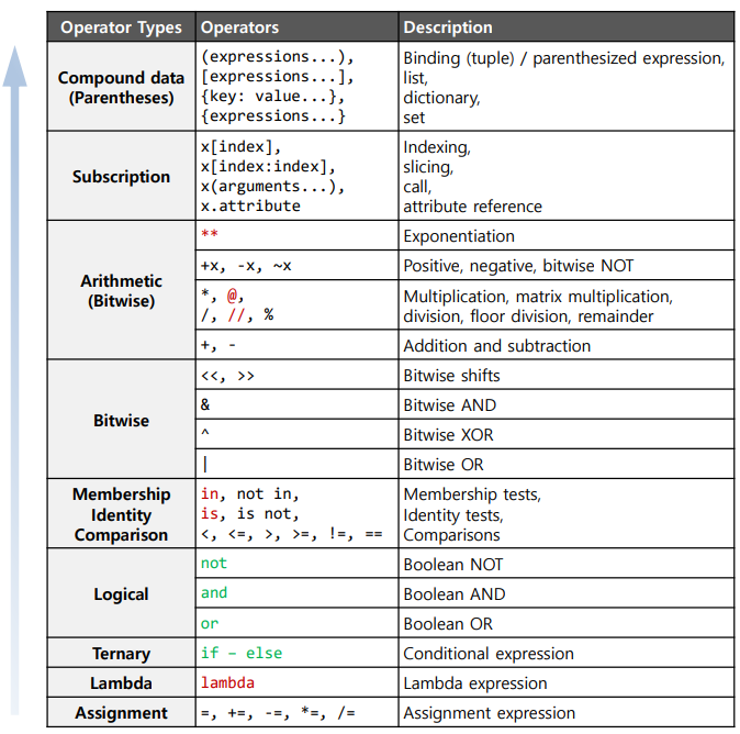 [OSS_Midterm] Python — Uykm_Note