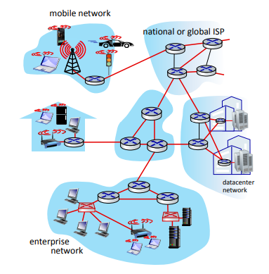 Chapter6: The Link Layer and LANs :: 흰제비갈매기